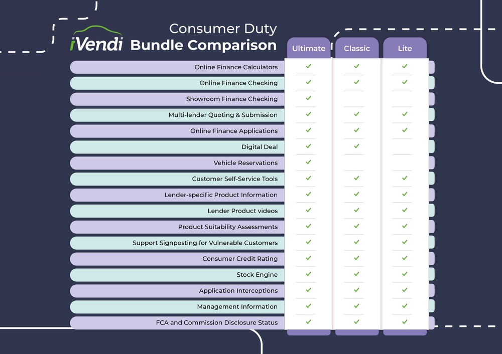 iVendi | Consumer Duty Product Bundles