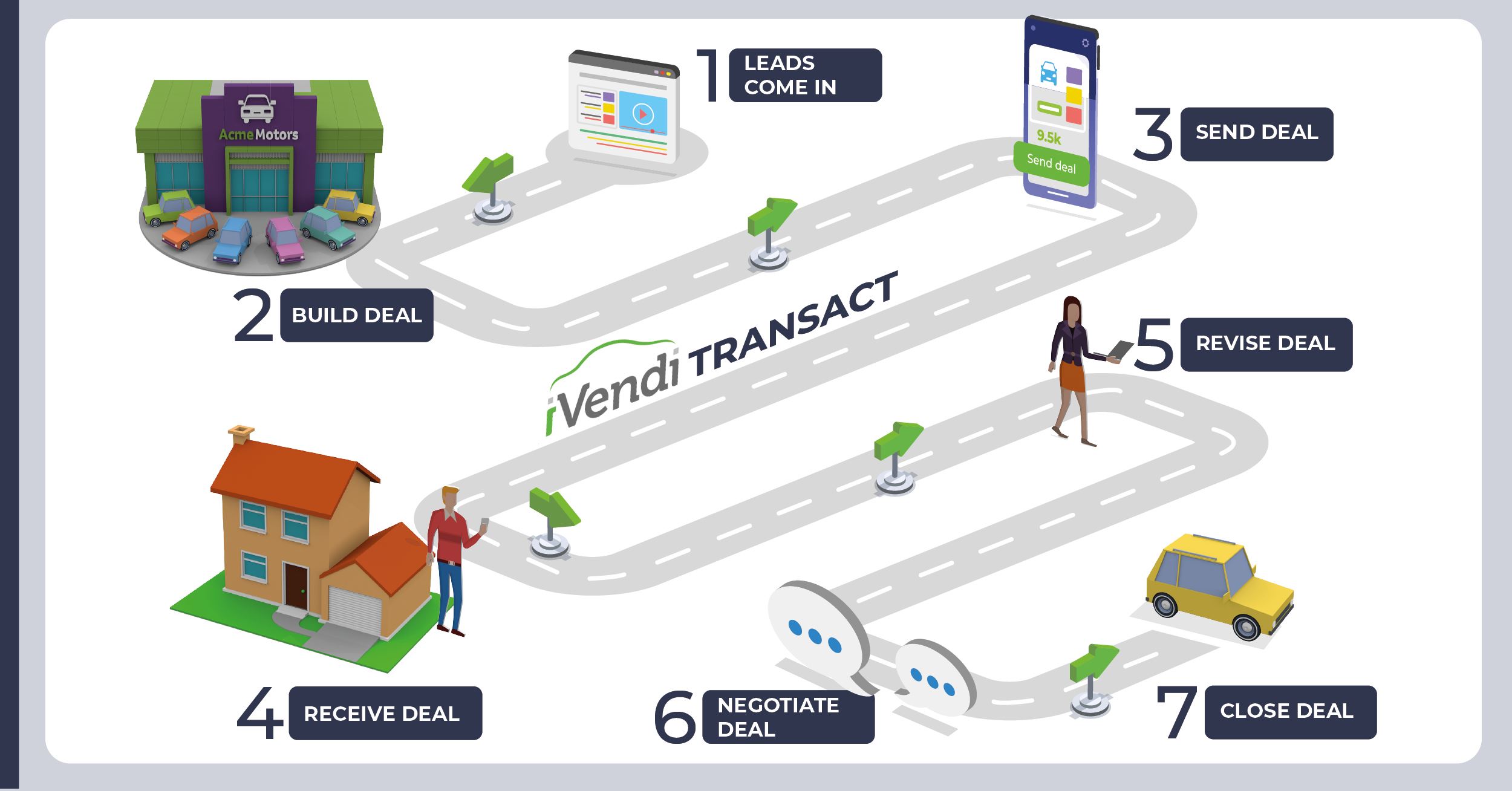All about iVendi’s new TRANSACT